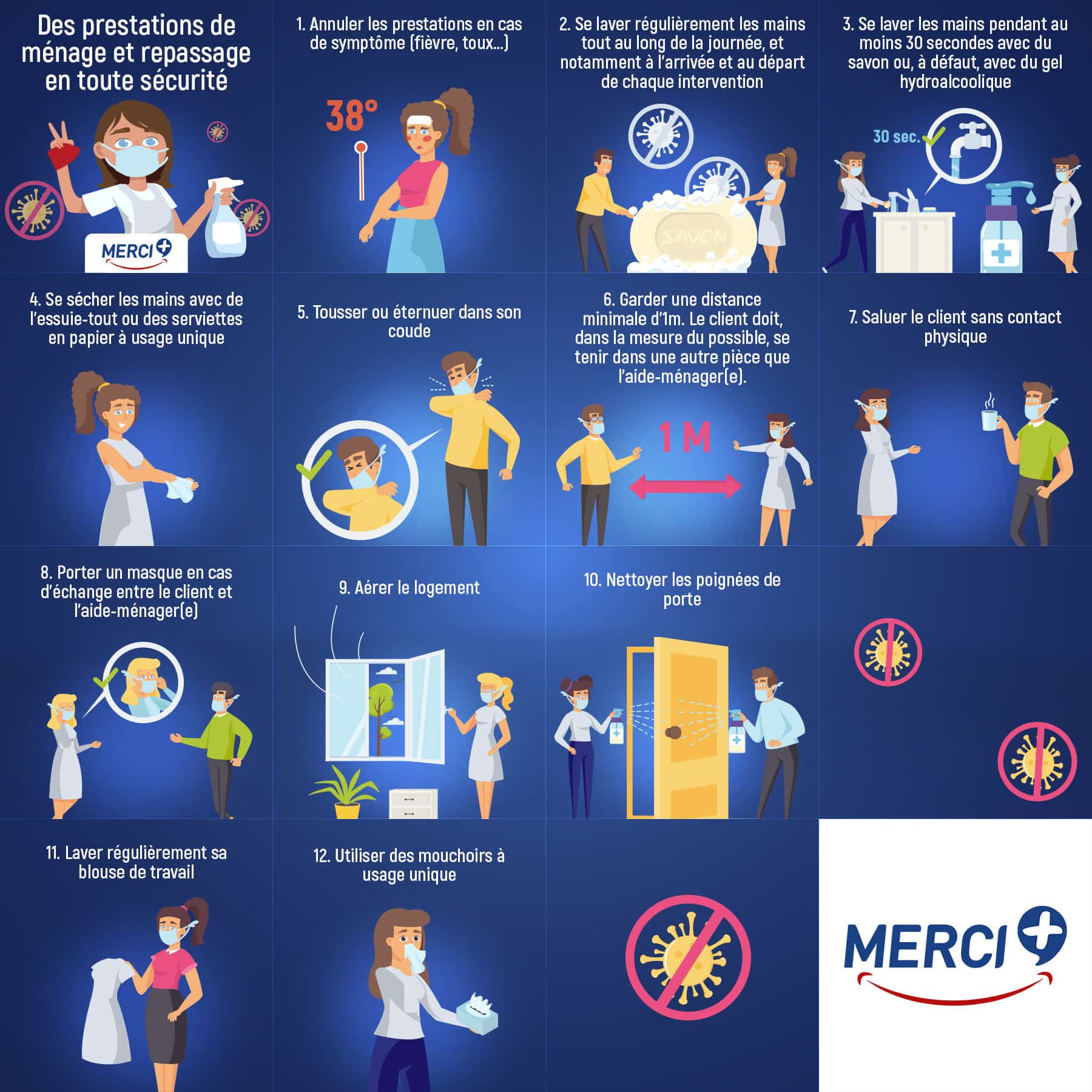 Coronavirus : protocole de sécurité - MERCI+